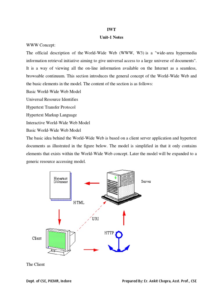 IWT Unit-1 Notes | PDF | Uniform Resource Identifier | Hypertext ...