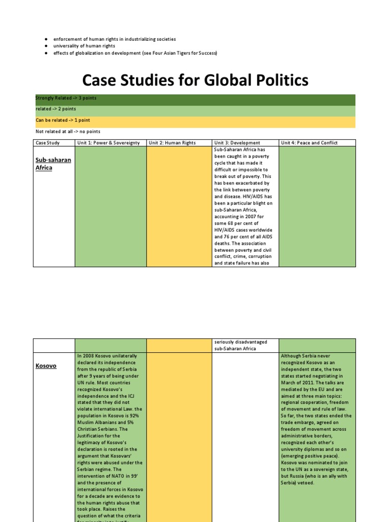Case Study in Global Politics | PDF | Islamic State Of Iraq And The ...