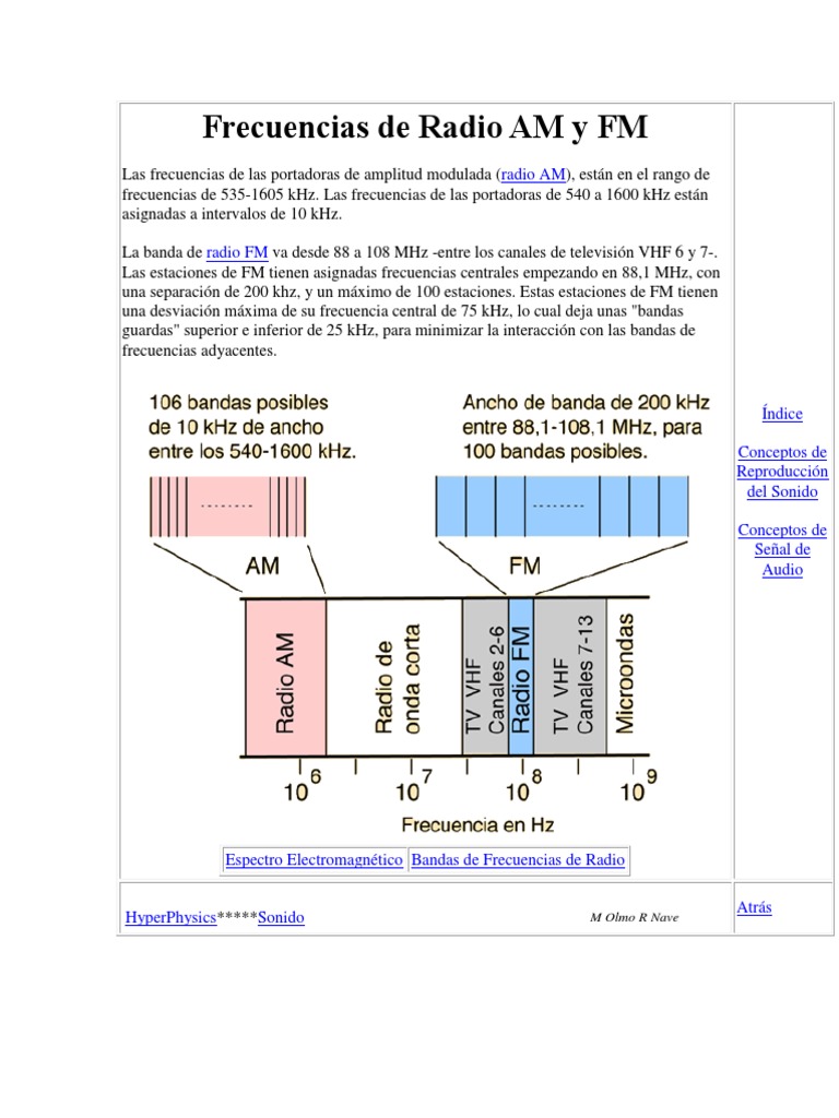 Frecuencias de Radio AM y FM | PDF | Estoy transmitiendo | Modulación ...