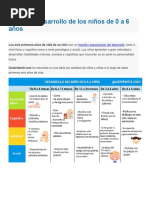 Signo de Risser | PDF | Escoliosis | Rtt