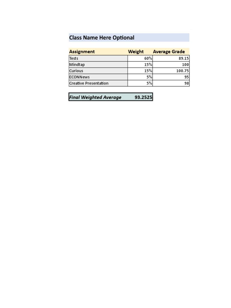 Class Name Here Optional: Assignment Weight Average Grade | PDF ...