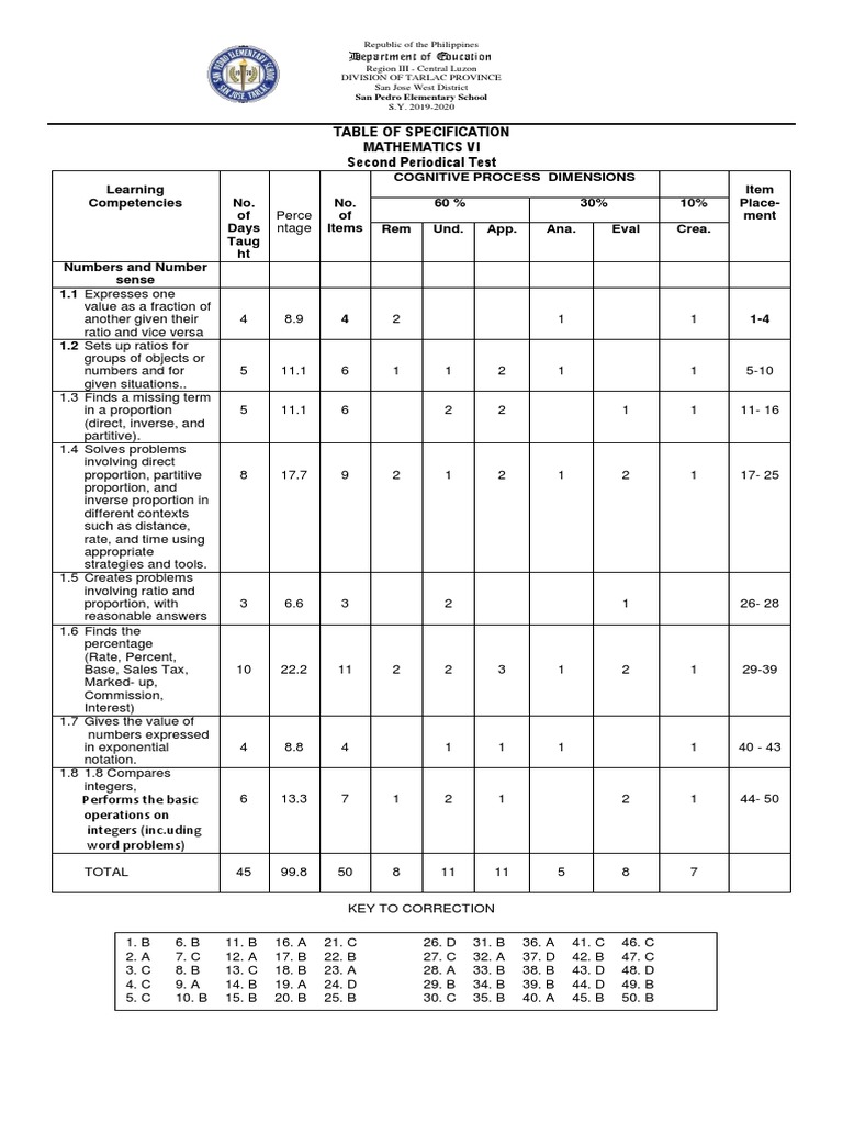 Table of Specification Mathematics Vi Second Periodical Test | PDF ...