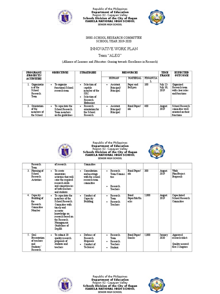 Innovative Work Plan Team "ALEG": Inhs-School Research Committee SCHOOL ...