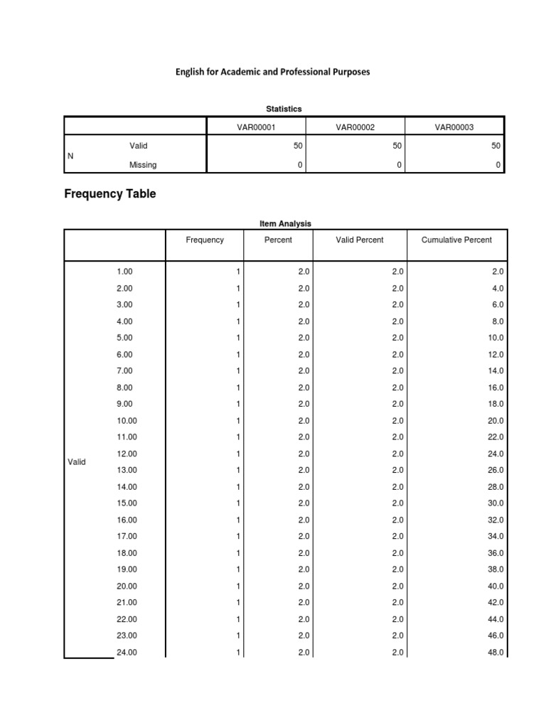 Frequency Table: English For Academic and Professional Purposes | PDF ...