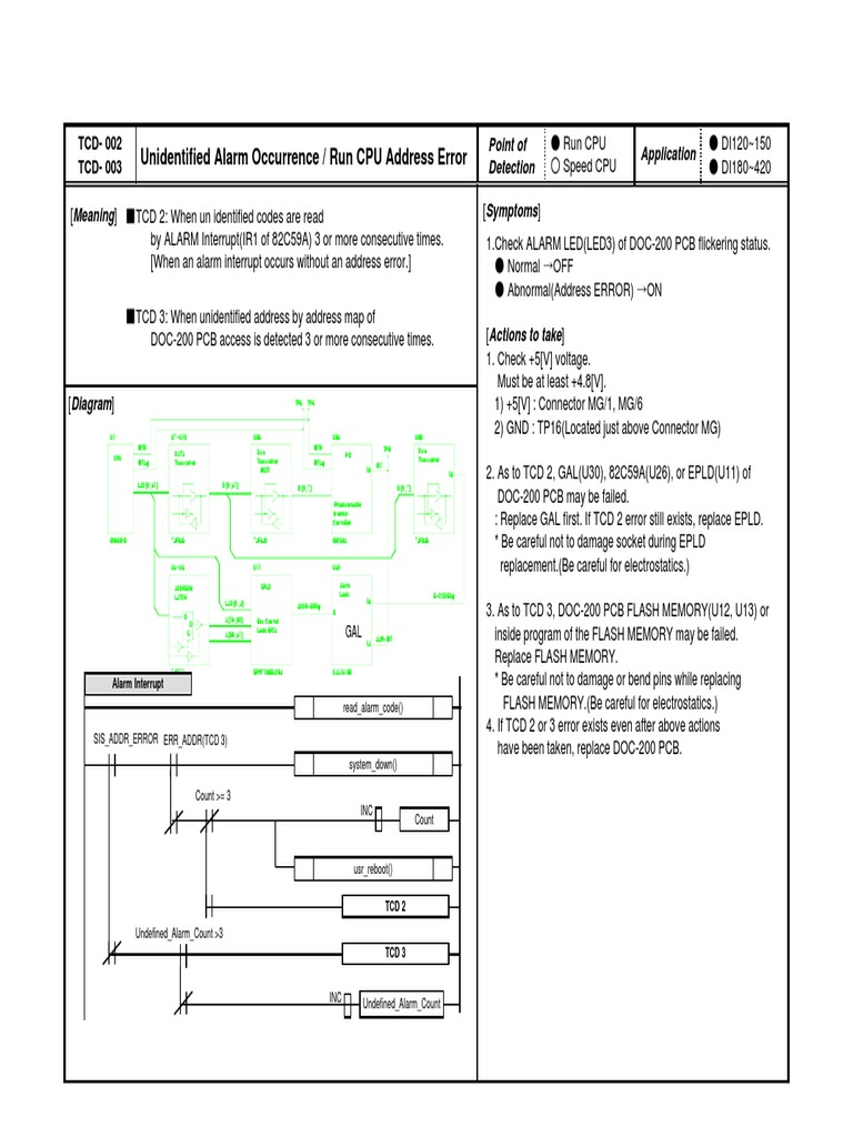 Unidentified Alarm Occurrence / Run CPU Address Error: TCD-002 TCD ...