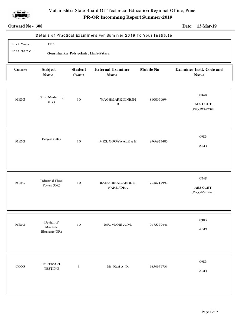 Maharashtra State Board of Technical Education Regional Office, Pune ...