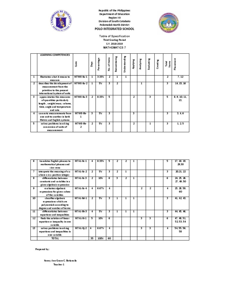 Tos Mathematics 7 q2 | PDF | Equations | Mathematical Analysis