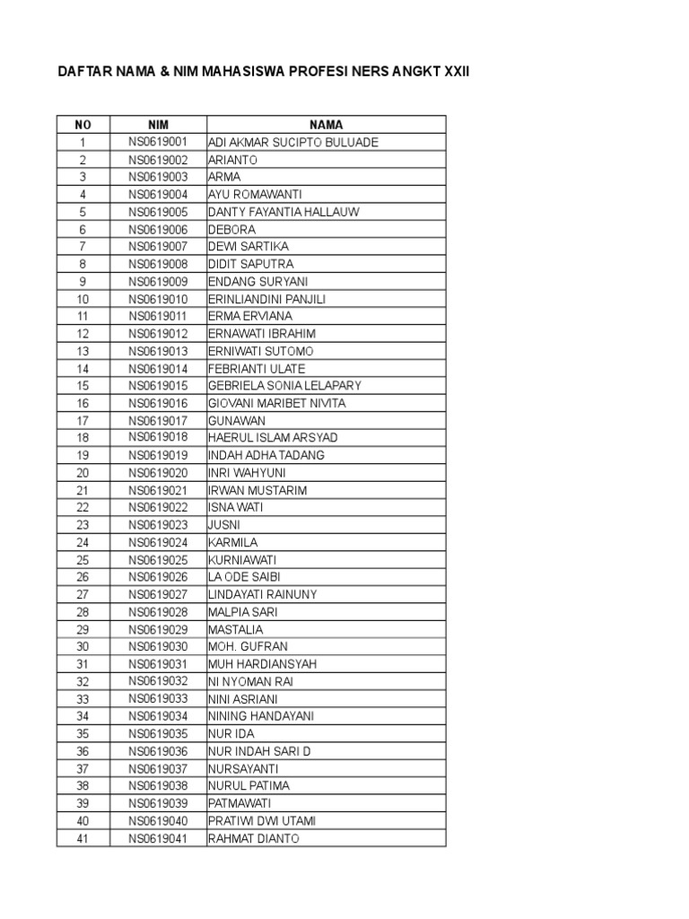 Daftar Nama & Nim Mahasiswa Profesi Ners Angkt Xxii | PDF