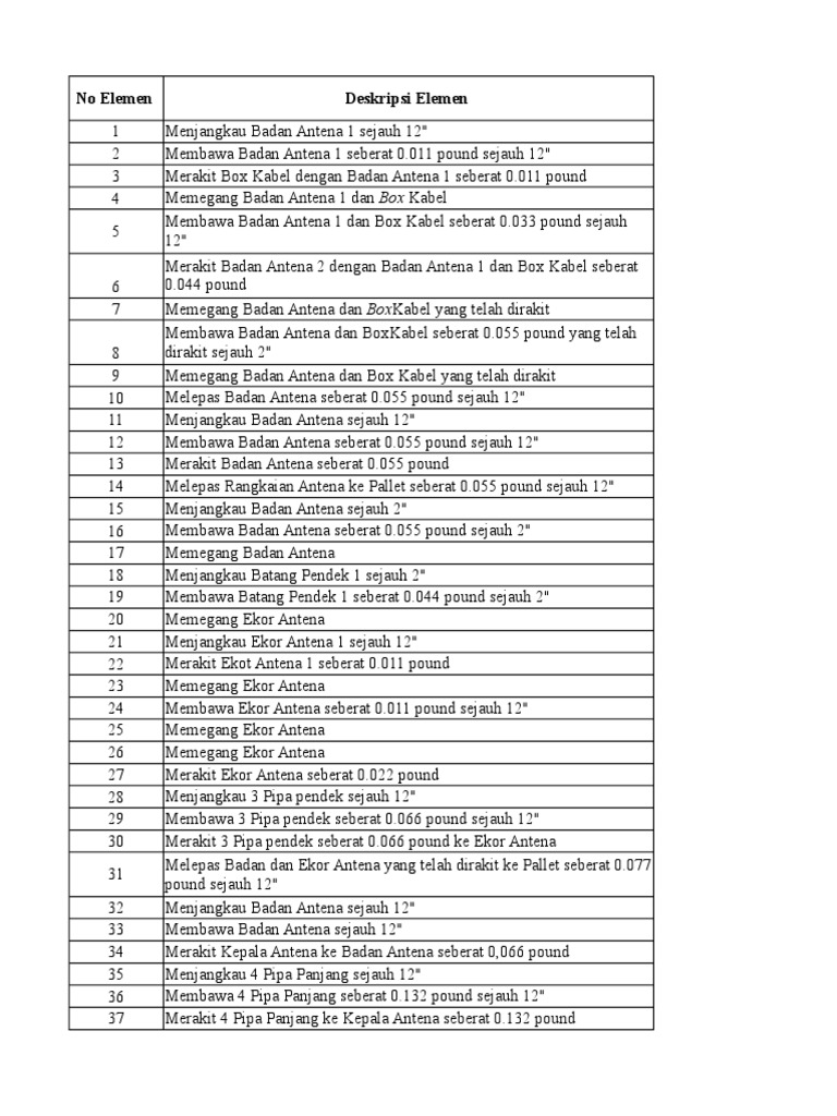 Tabel Work Factor - Modul 3 | PDF