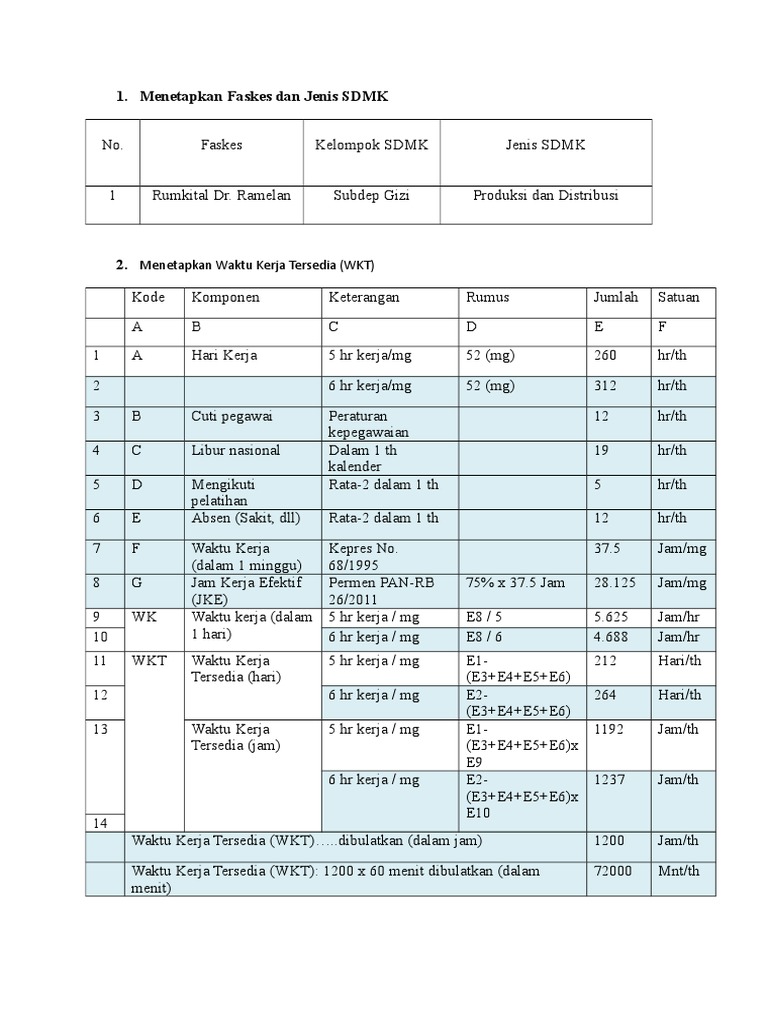 Analisis Beban Kerja Metode ABK KES | PDF
