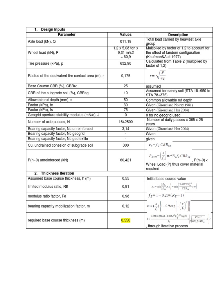 Design Inputs Parameter Values Description | PDF | Applied And Interdisciplinary Physics ...