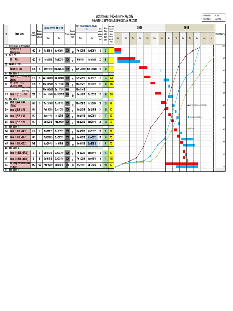 Nov Project Graph 19 July 2 | PDF | Nature