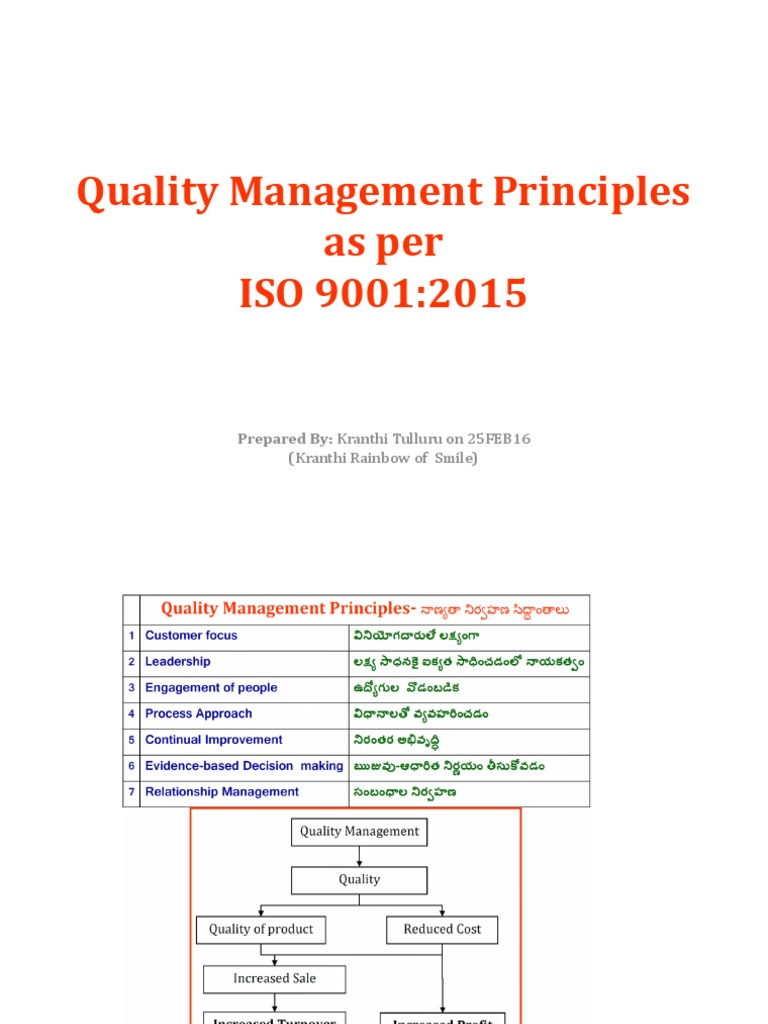 Quality Management Principles As Per ISO 9001:2015: Prepared By ...
