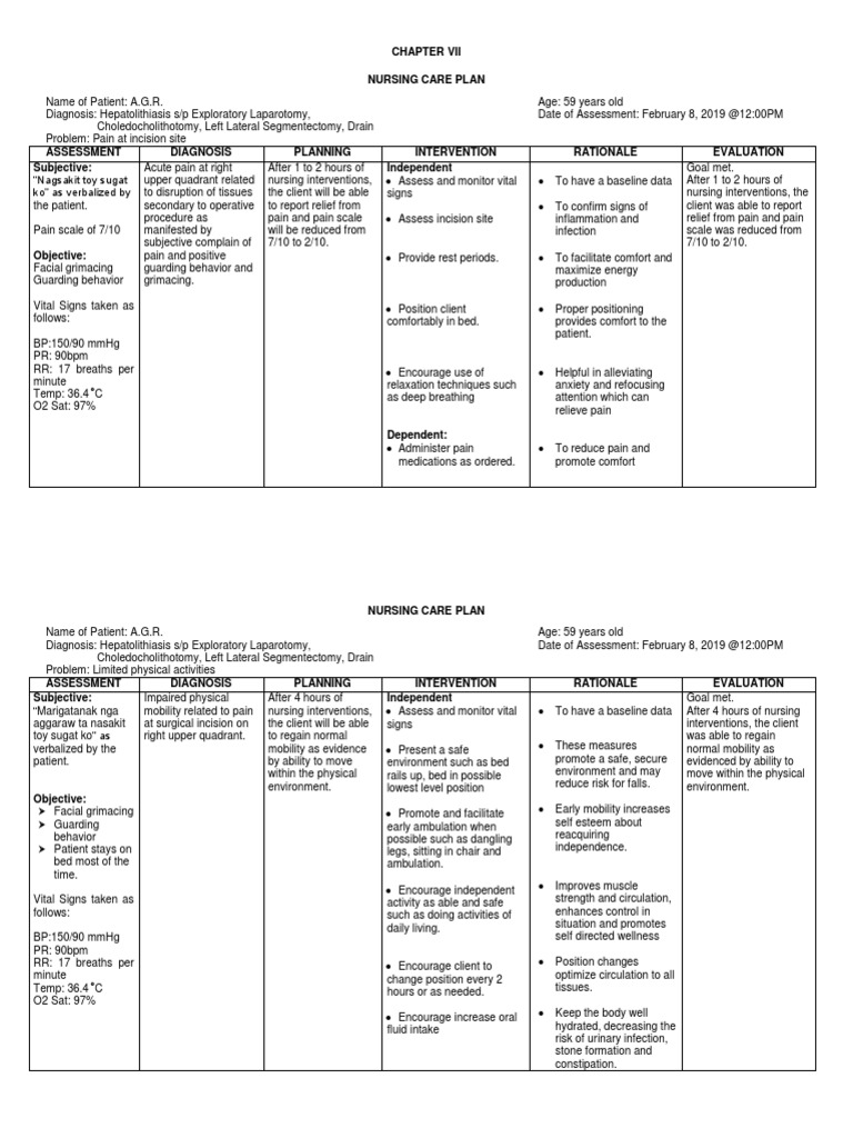 Chapter Vii NCP | PDF | Constipation | Hemoglobin