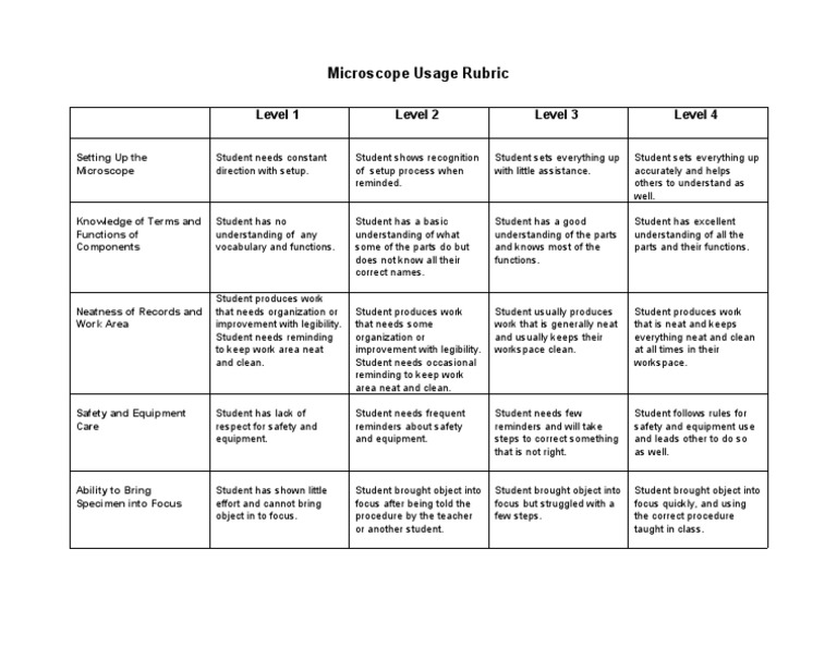 06.microscope Usage Rubric | PDF