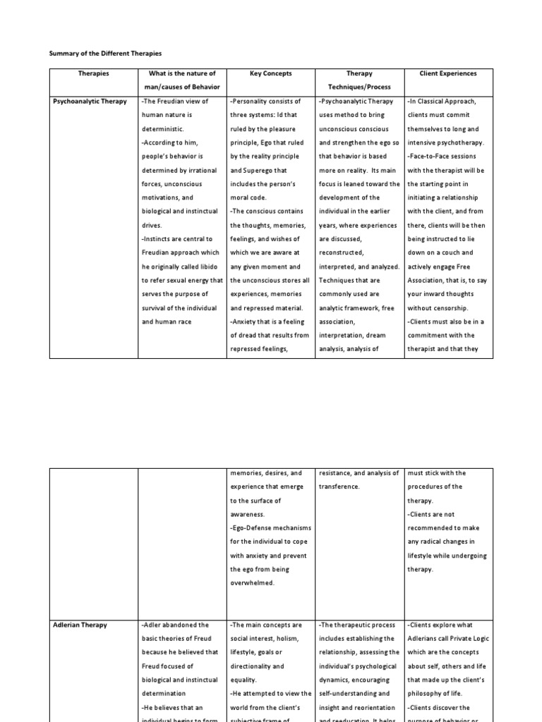 A Comparative Analysis of Major Psychotherapy Approaches ...