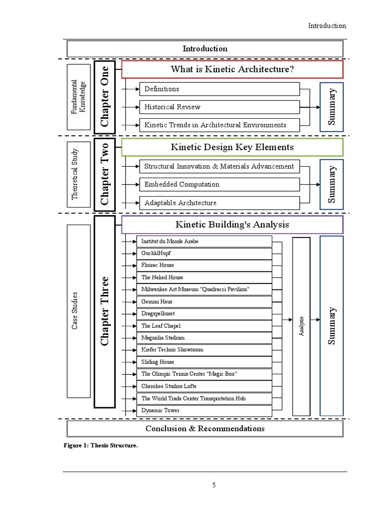 Microsoft Word - Design Methodology - Kinetic Architecture - To Print ...