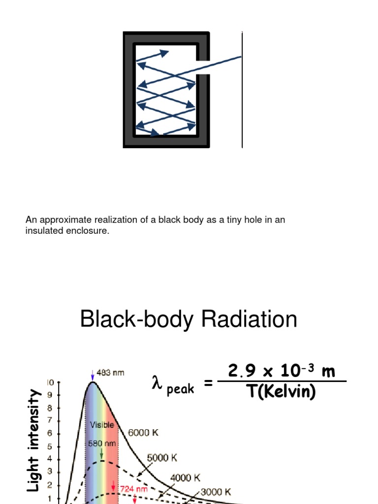 An Approximate Realization of A Black Body As A Tiny Hole in An ...