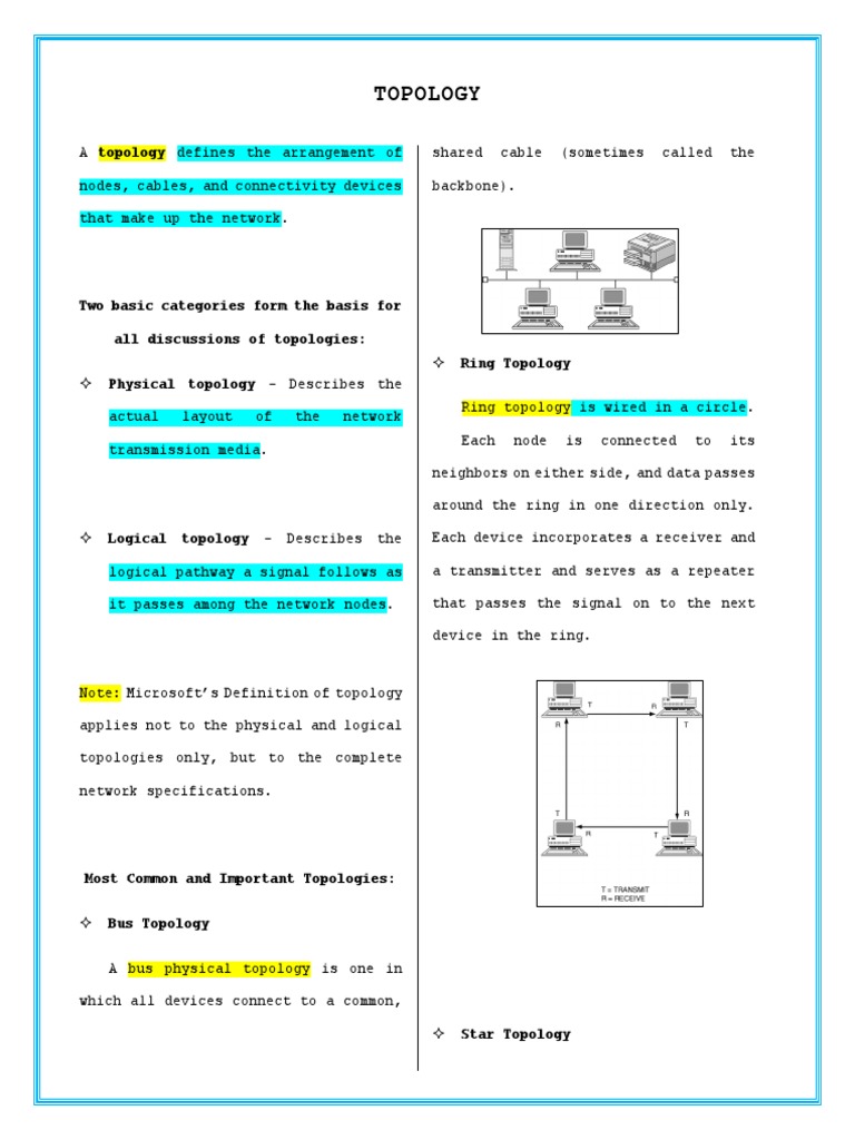Topology: Two Basic Categories Form The Basis For All Discussions of ...