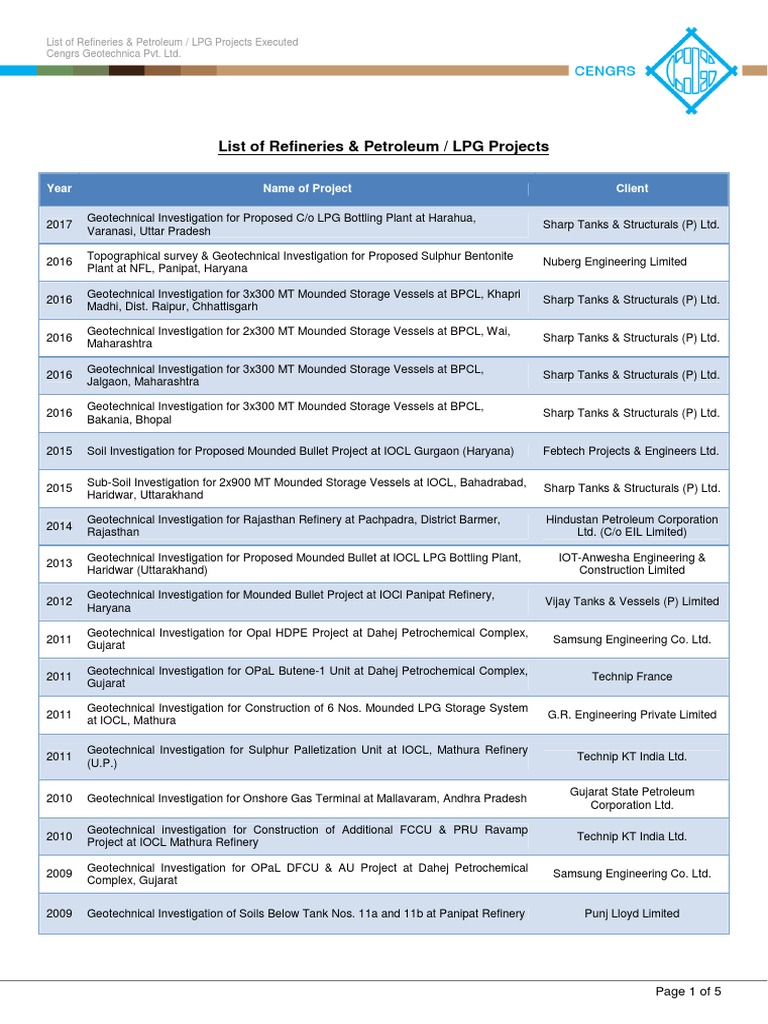 List of Refineries & Petroleum / LPG Projects: Year Name of Project ...