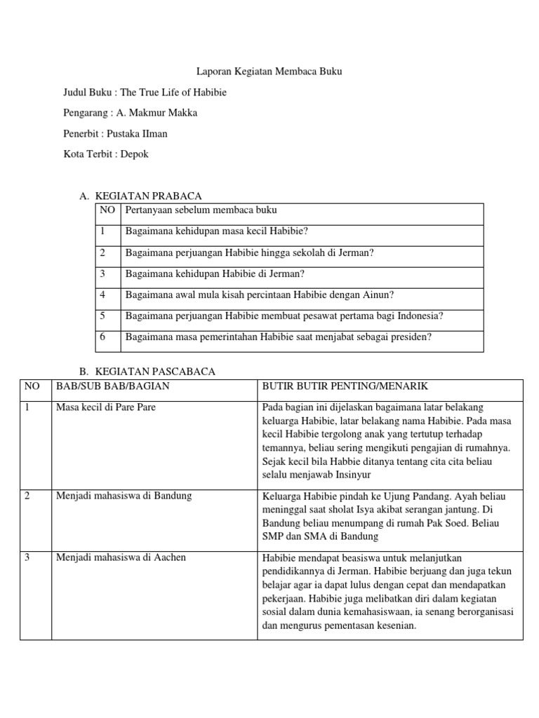 Contoh Laporan Kegiatan Membaca Buku – Beinyu.com