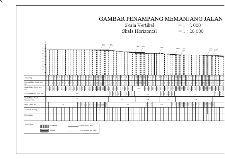 Elevasi dan Grade Jalan Rencana | PDF