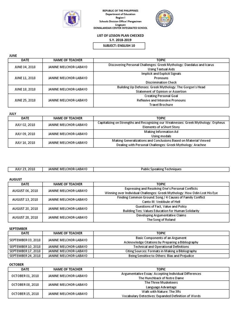 List of Lesson Plan Checked | PDF