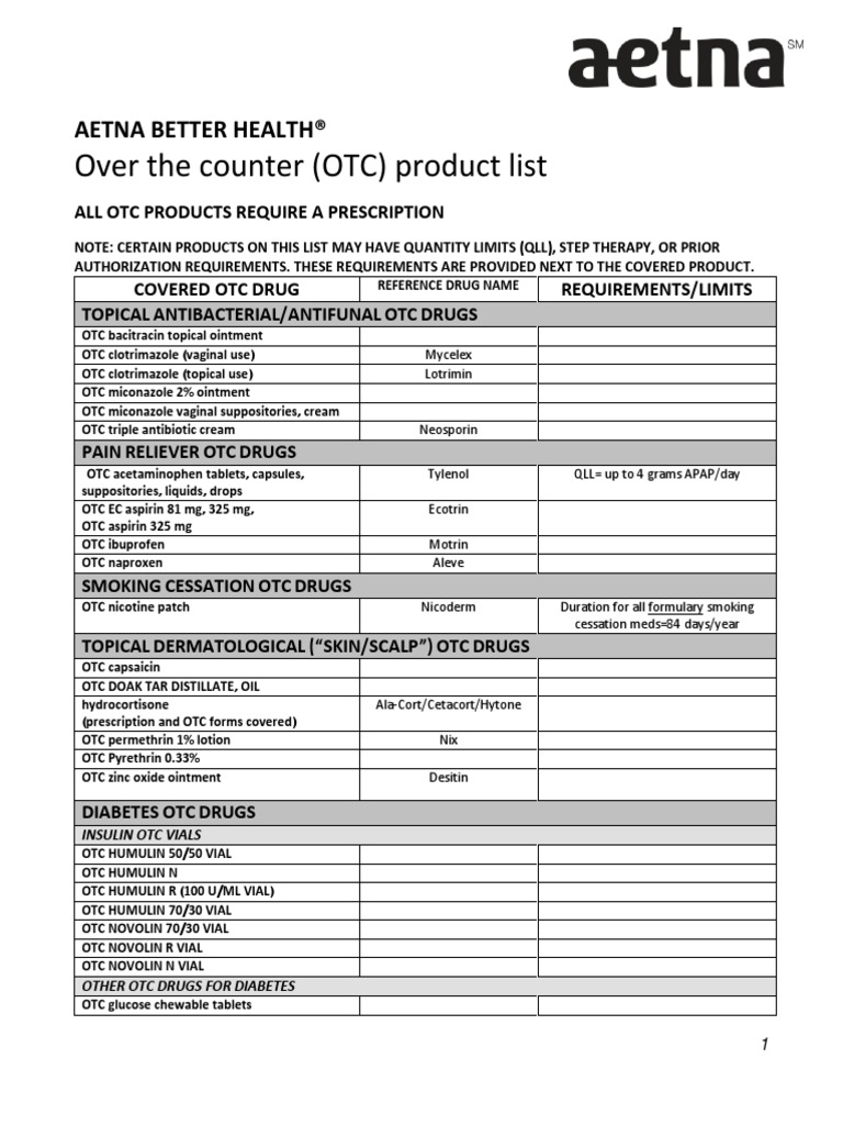 Over The Counter (OTC) Product List: Aetna Better Health® | Download ...