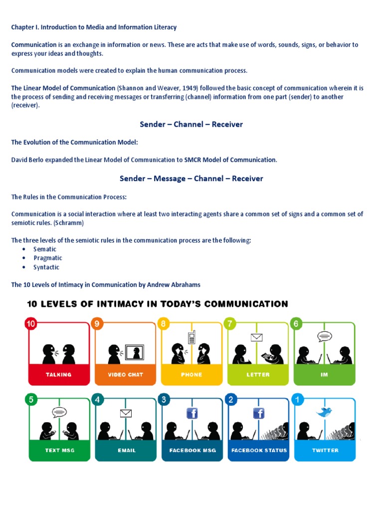 Sender - Channel - Receiver | PDF | Communication | Mass Media