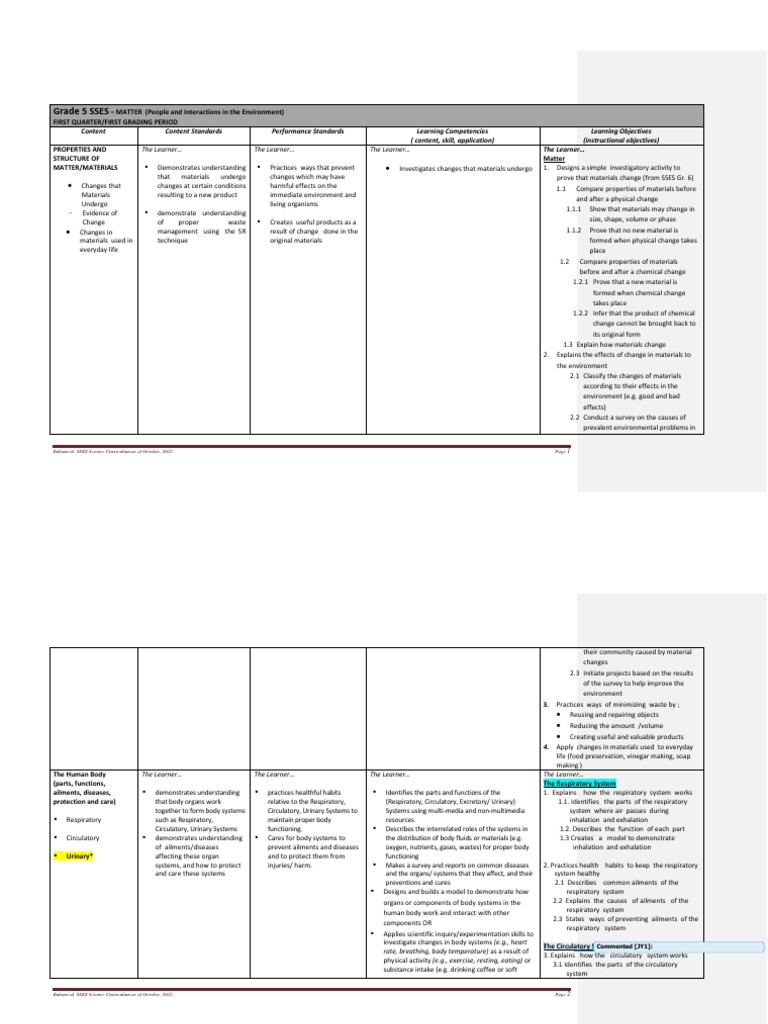 Grade 5 Science Curriculum Overview | PDF | Rock (Geology) | Ecosystem