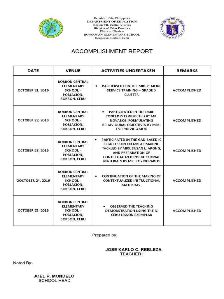 Accomplishment Report In-Set 2019 | PDF | Behavior Modification | Cognition