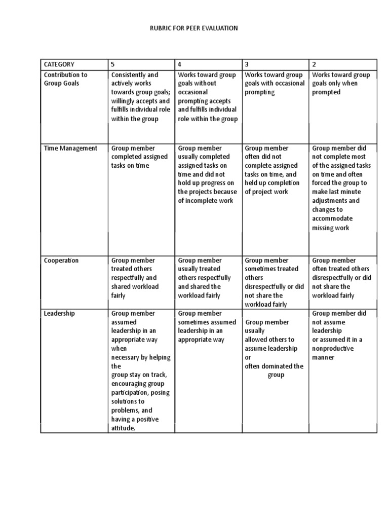 Rubric For Peer Evaluation | PDF | Action (Philosophy) | Leadership