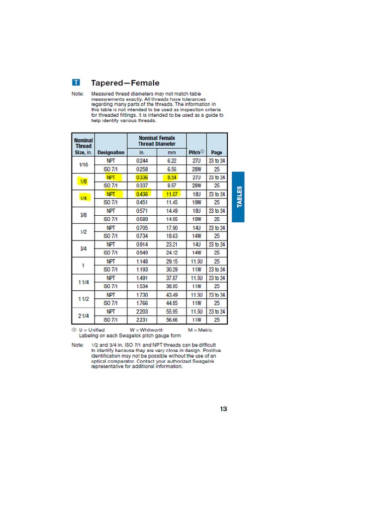 NPT Chart | PDF