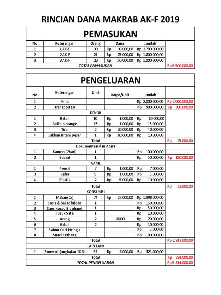 Rincian Anggaran Makrab AK-F 2019 | PDF