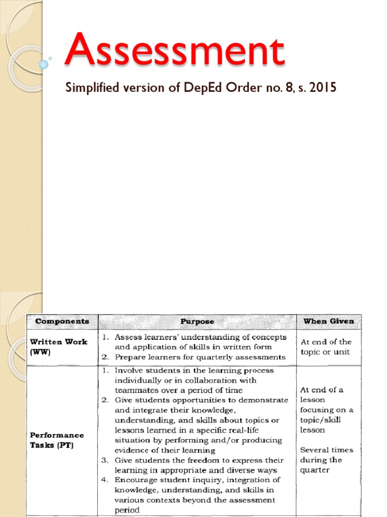 Assessment: Simplified Version of Deped Order No. 8, S. 2015 | PDF ...