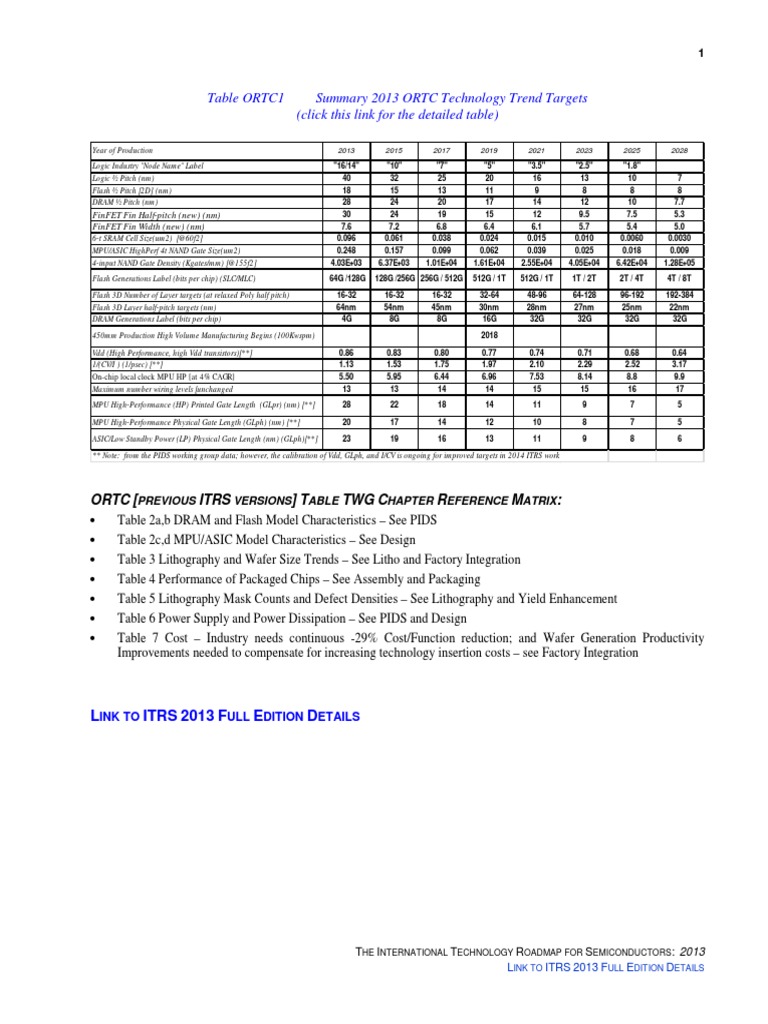 ITRS Road Map2013 | PDF | Flash Memory | Photolithography