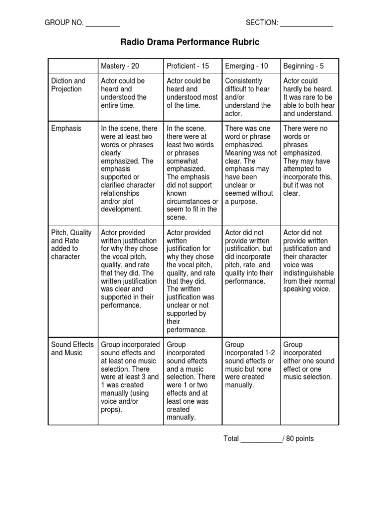 Radio Drama Performance Assessment Rubric | PDF | Actor | Entertainment ...