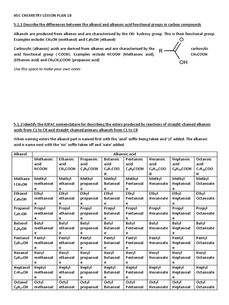 HSC Chemistry Lesson Plan 18 | PDF | Alcohol | Ester