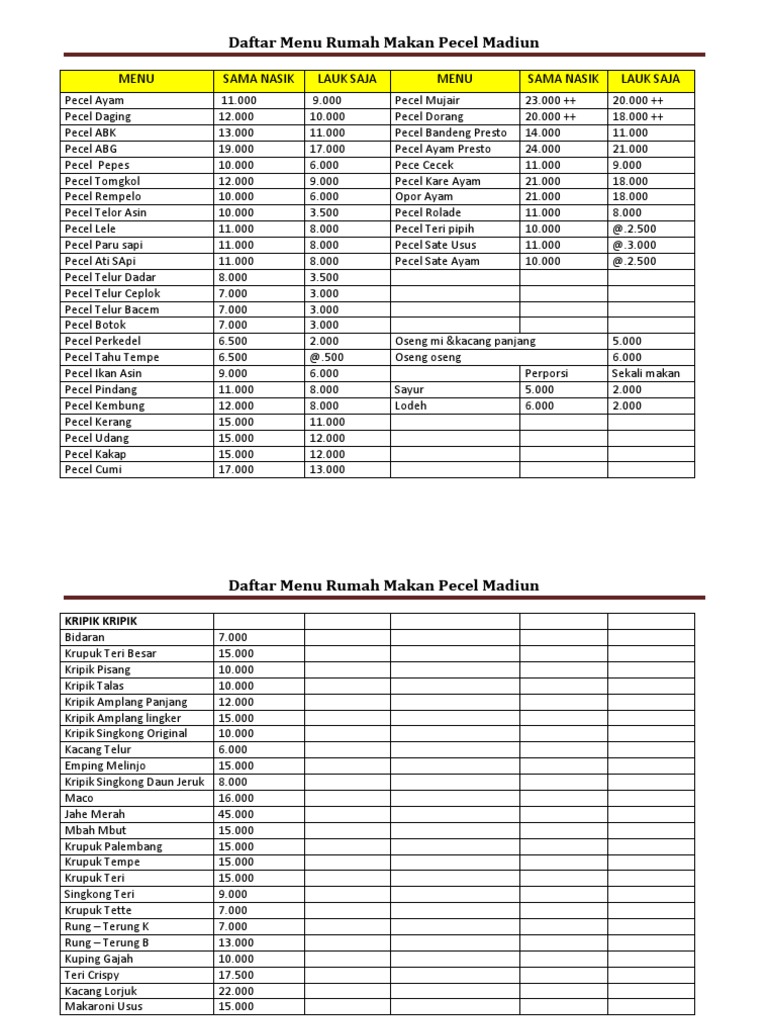 Menu Pecel Madiun Pamekasan | PDF