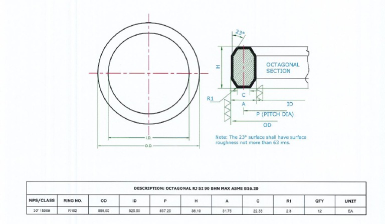 RTJ Gasket Dimension PDF | PDF