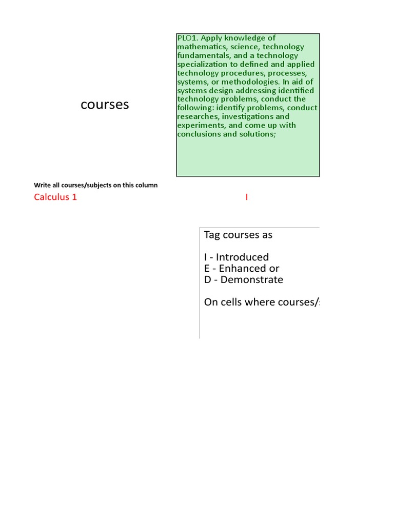 Sample Copy of Mapping PQF | PDF | Electronic Circuits | Electronics