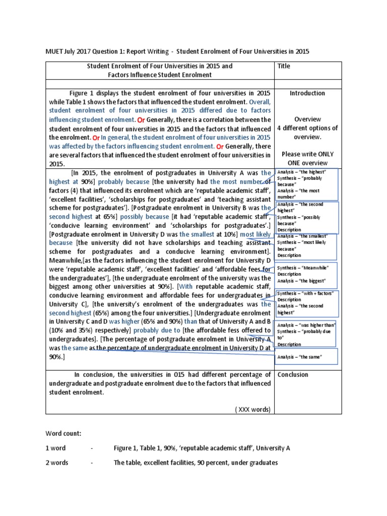 MUET July 2017 | PDF | University | Postgraduate Education