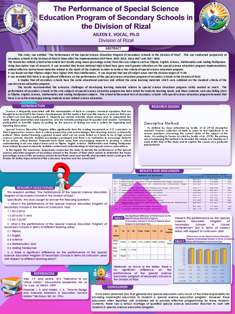 Mam Vocal (Poster) | PDF | Science Education | Scientific Method