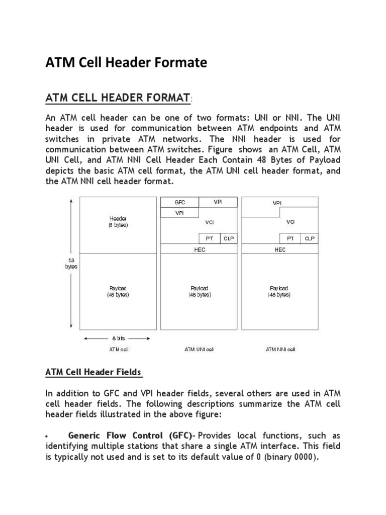 ATM Cell Header Formate
