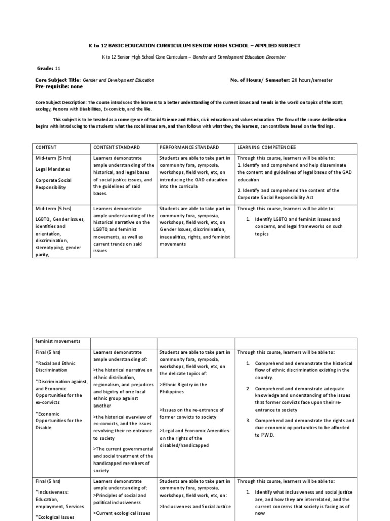 Gender and Development | PDF | Curriculum | Behavior Modification