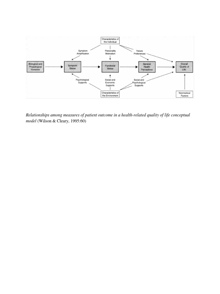 Relationships Among Measures of Patient Outcome in A Health-Related ...