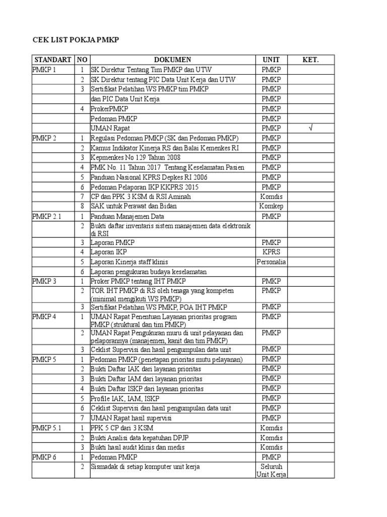Cek List Pokja PMKP | PDF
