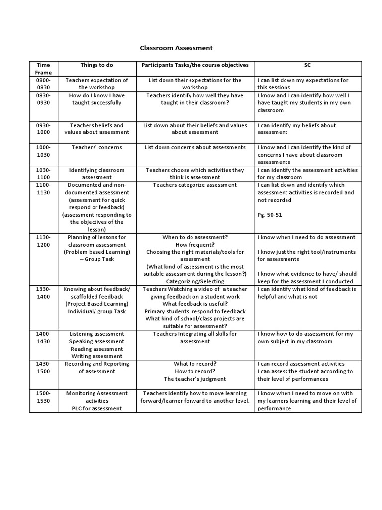 Classroom Assessment: Time Frame Things To Do Participants Tasks/the ...