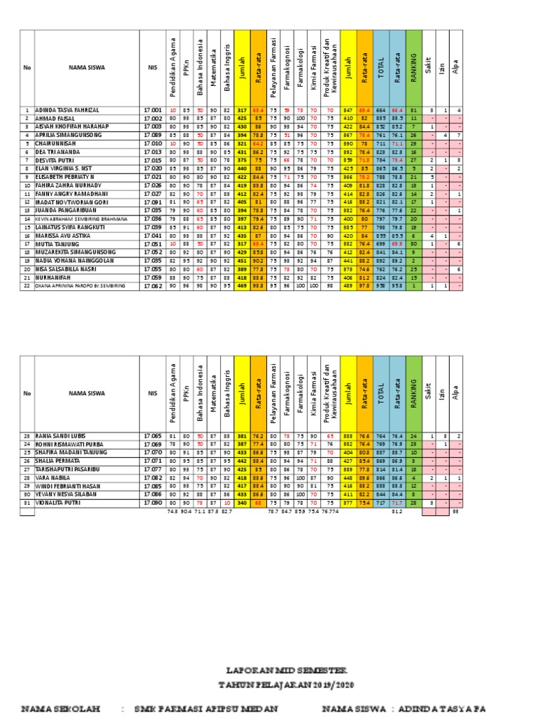 Rapor Mid Semester Ganjil Kelas XII-A TP2019 | PDF