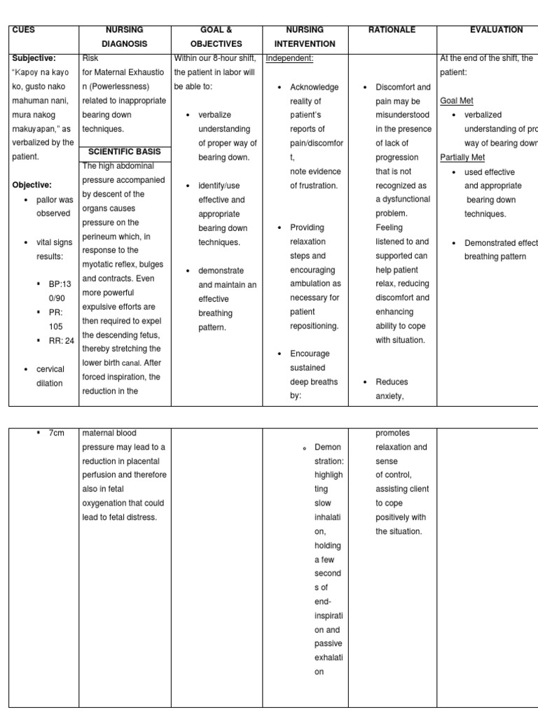 Cues Nursing Diagnosis Goal & Objectives Nursing Intervention Rationale ...